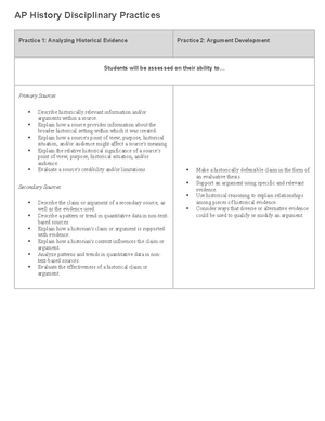 Mind Map For world History - History | Graded Assignment ...