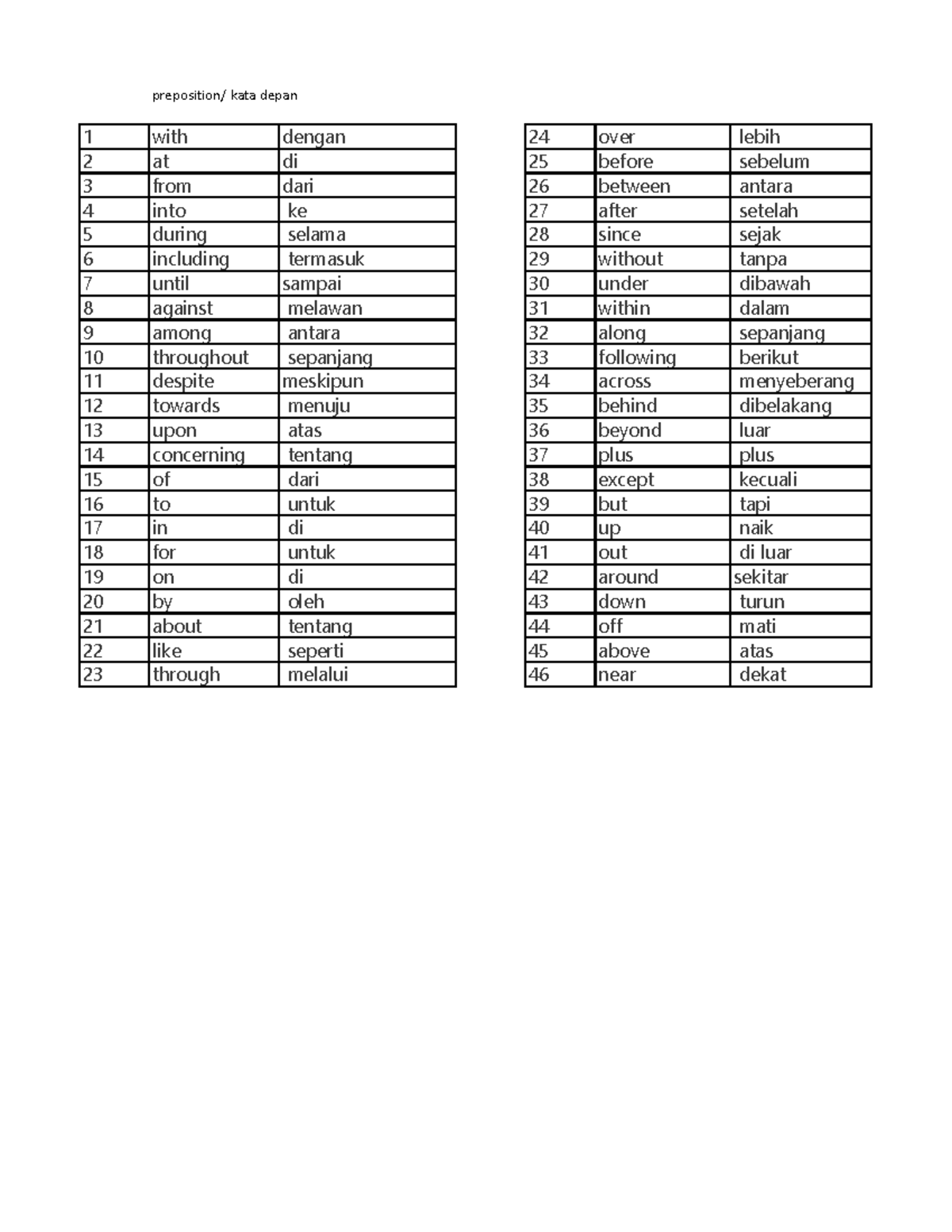 Preposition - Zhshs - preposition/ kata depan 1 with dengan 24 over ...