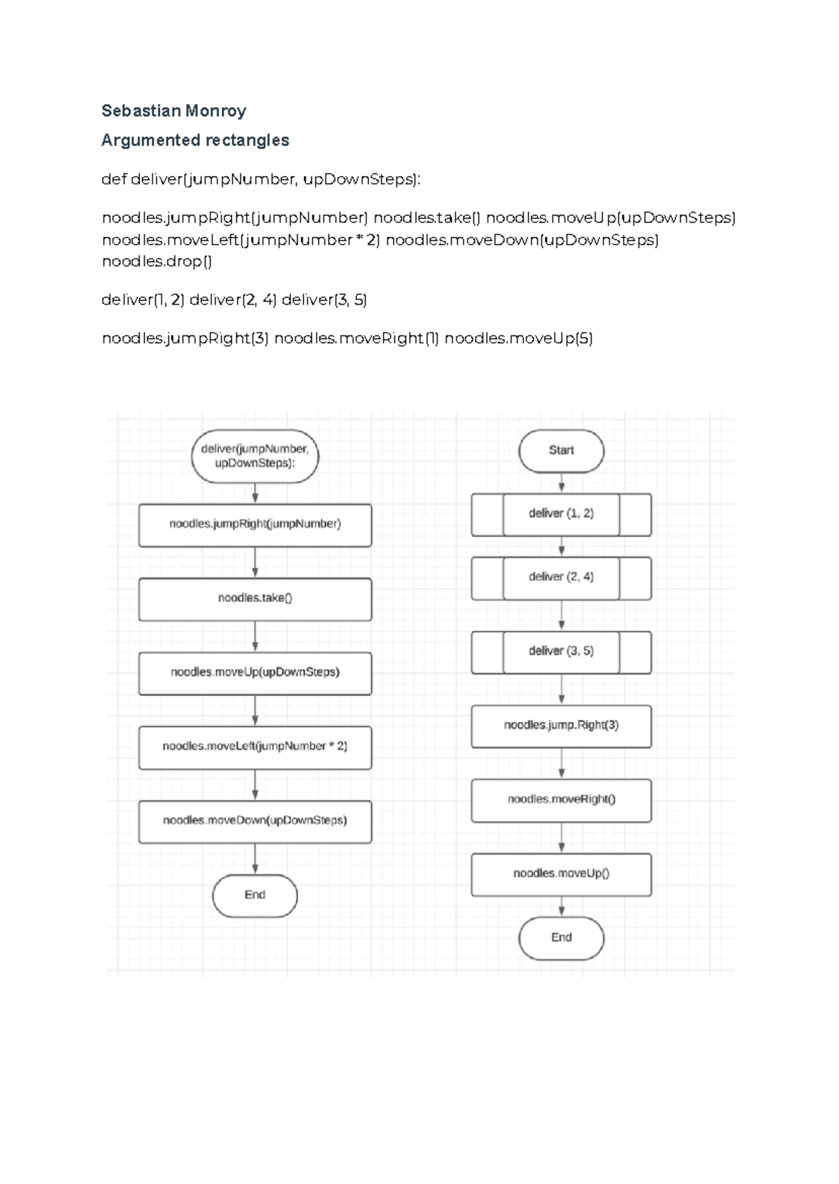 Challenge 11 - flowchart - Proyectos de TI - Sebastian Monroy ...