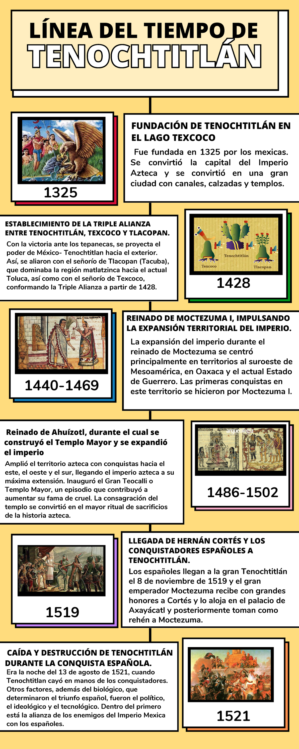Infografia Linea del Tiempo de Tenochtitlán - LÍNEA DEL TIEMPO DE Fue ...