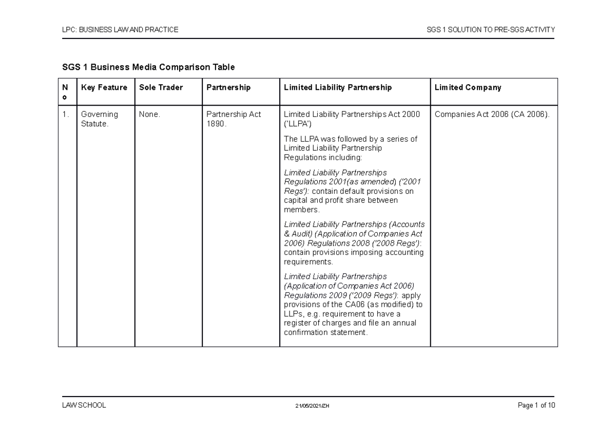 BLP SGS 1 Comparison table pre-SGS solution 2022-23 - LPC: BUSINESS LAW AND PRACTICE SGS 1 ...