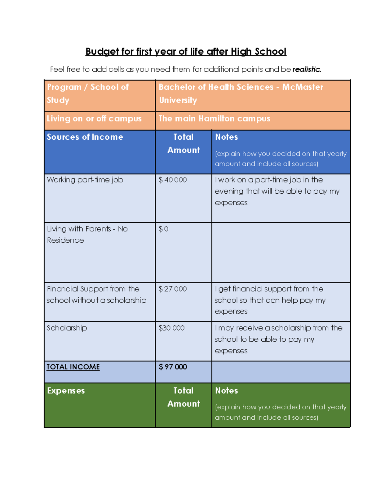 My Budget Template - Careers - Vaneeza Aijaz.docx - Budget for first ...