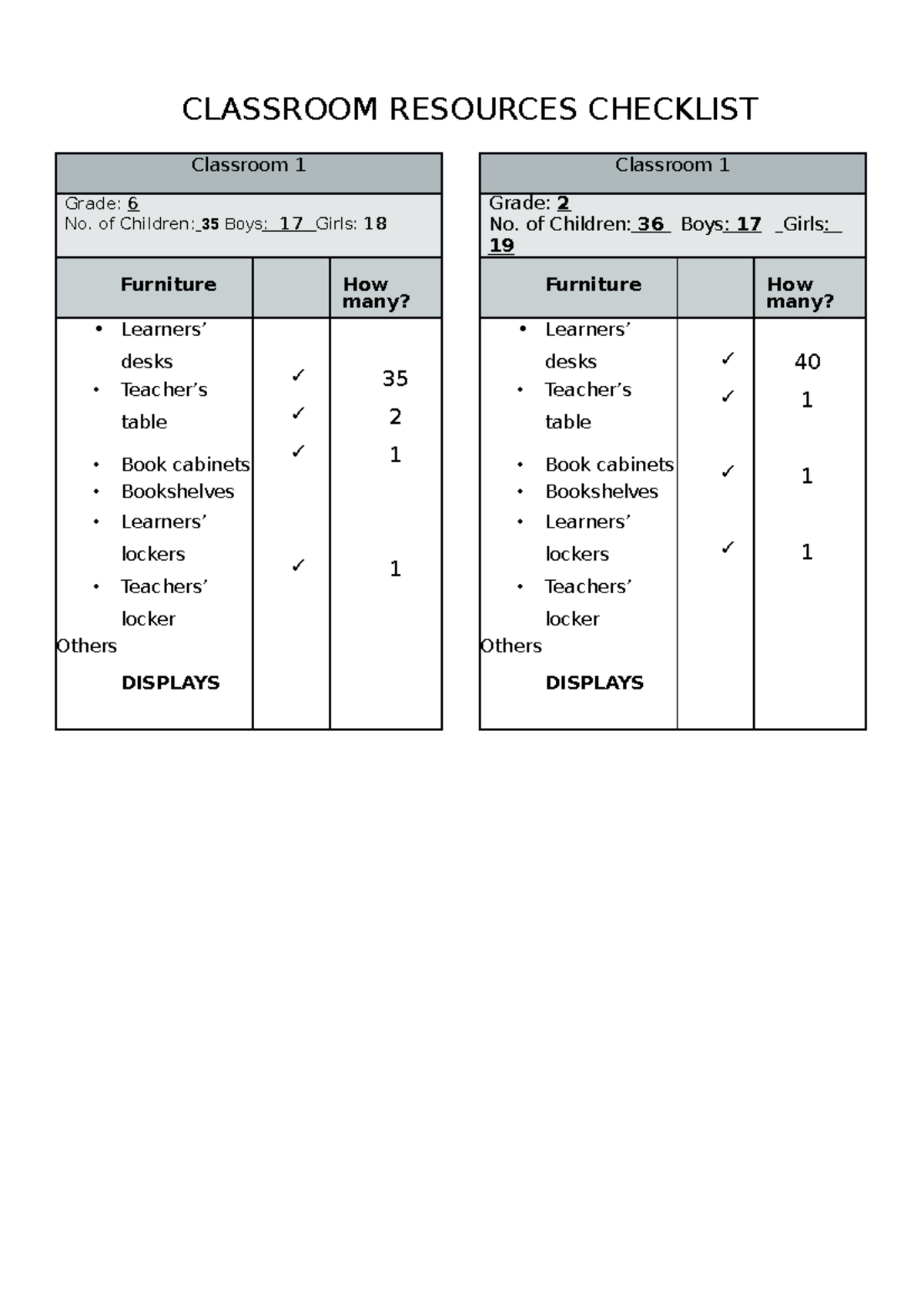 FS-PART-1 - fs1 - CLASSROOM RESOURCES CHECKLIST 40 1 1 1 35 2 1 1 ...