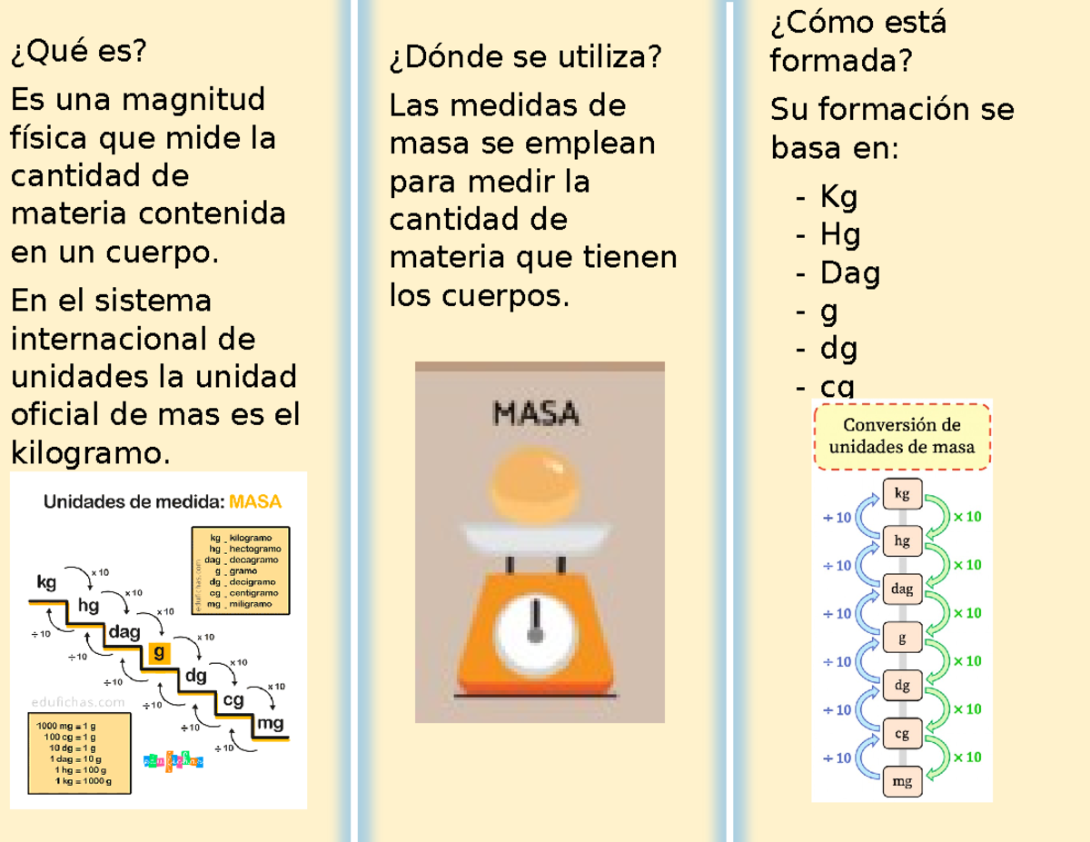 Triptico de masa - d nada - Matemática 1 - ¿Qué es? Es una magnitud ...