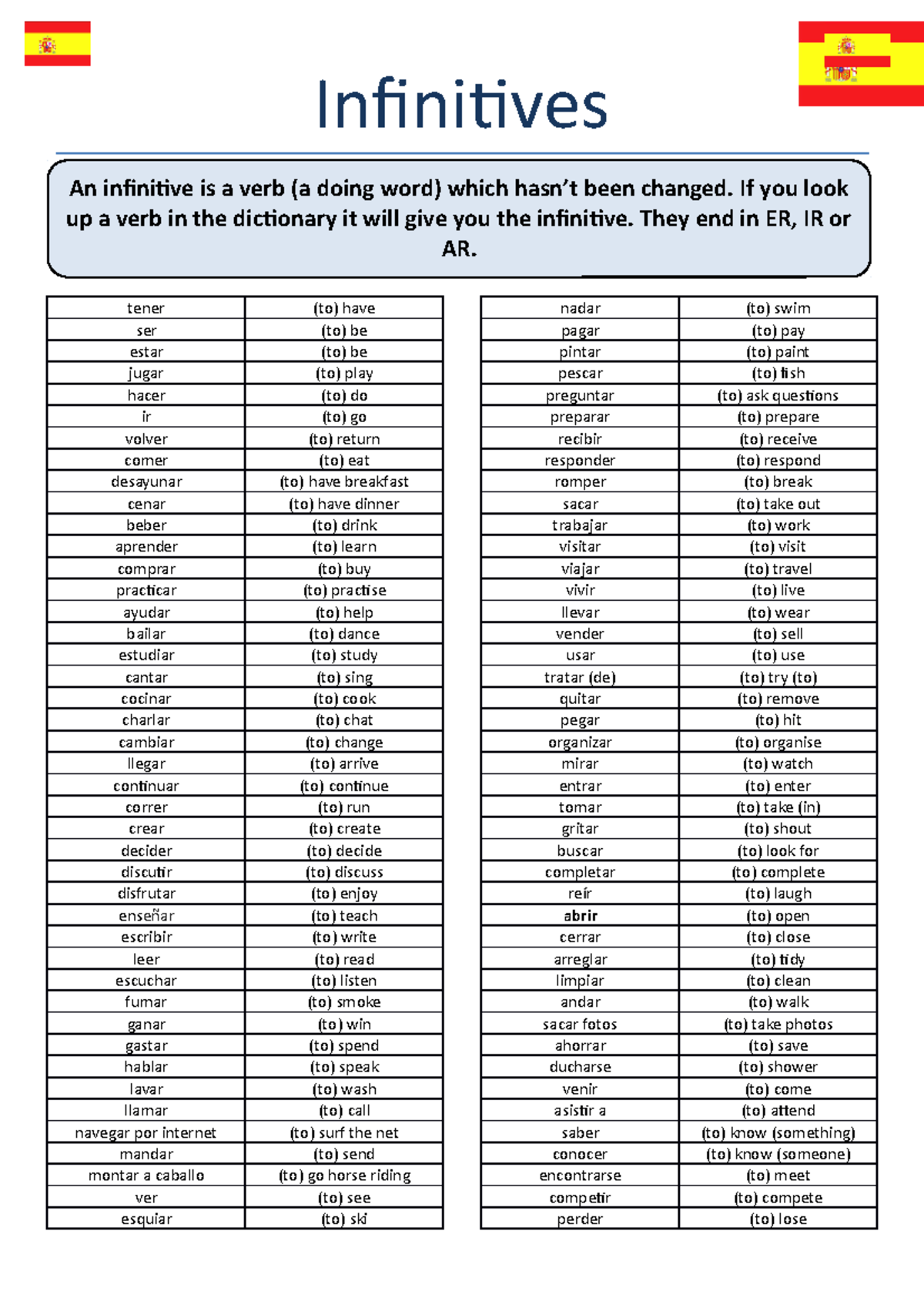 Infinitives - Independent Learning - Infinitives tener (to) have ser ...