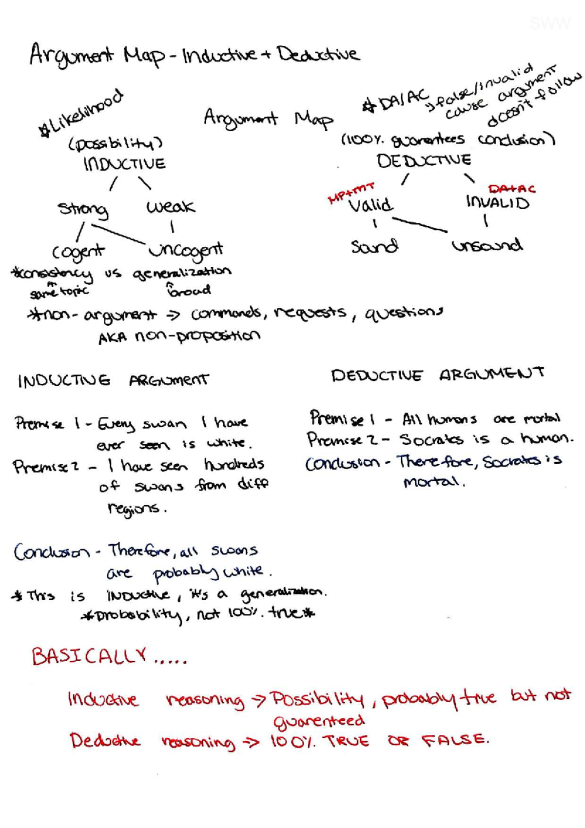 Critical Thinking Notes - SWW Argument Deductive Argument Map course ...