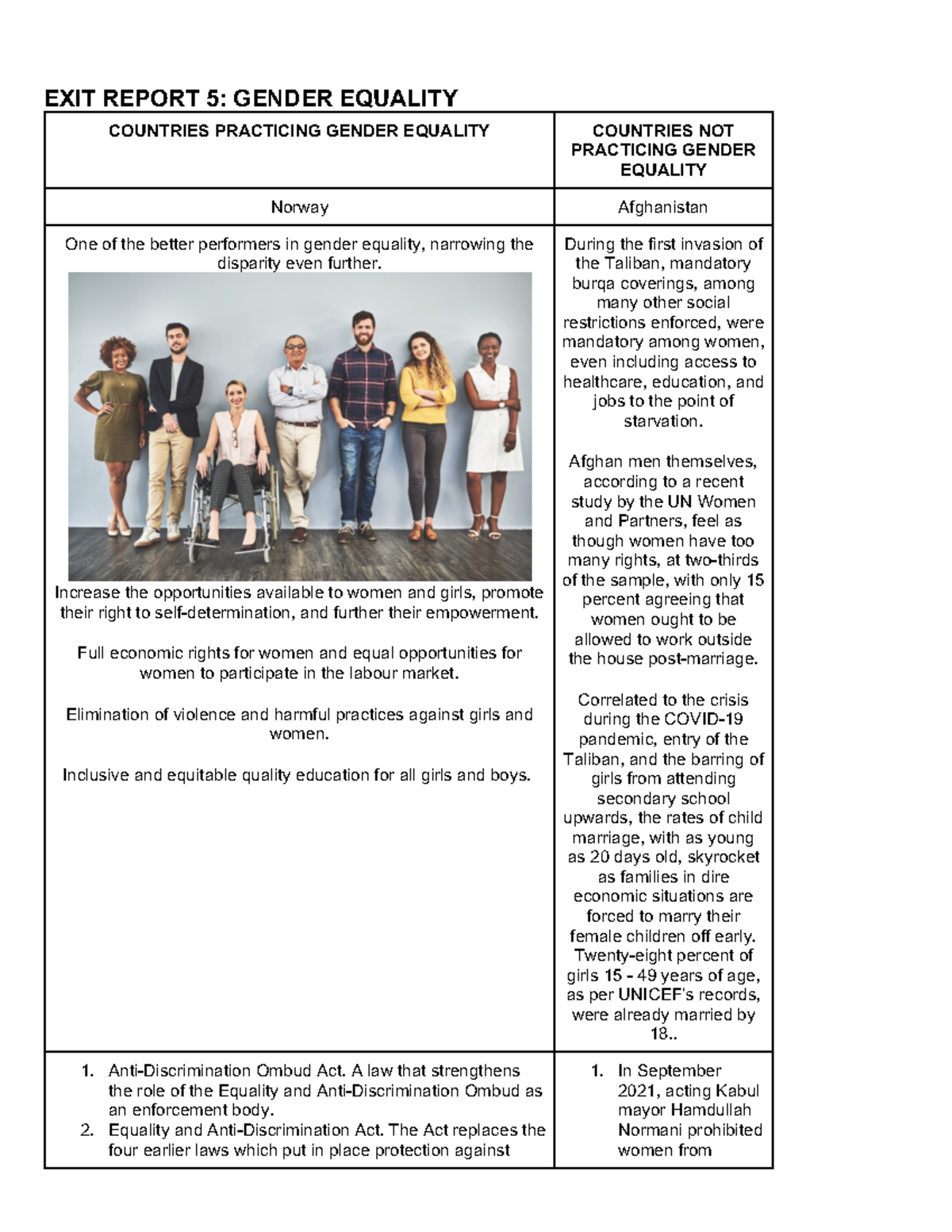 SDG 5 Gender Equality - EXIT REPORT 5: GENDER EQUALITY COUNTRIES ...