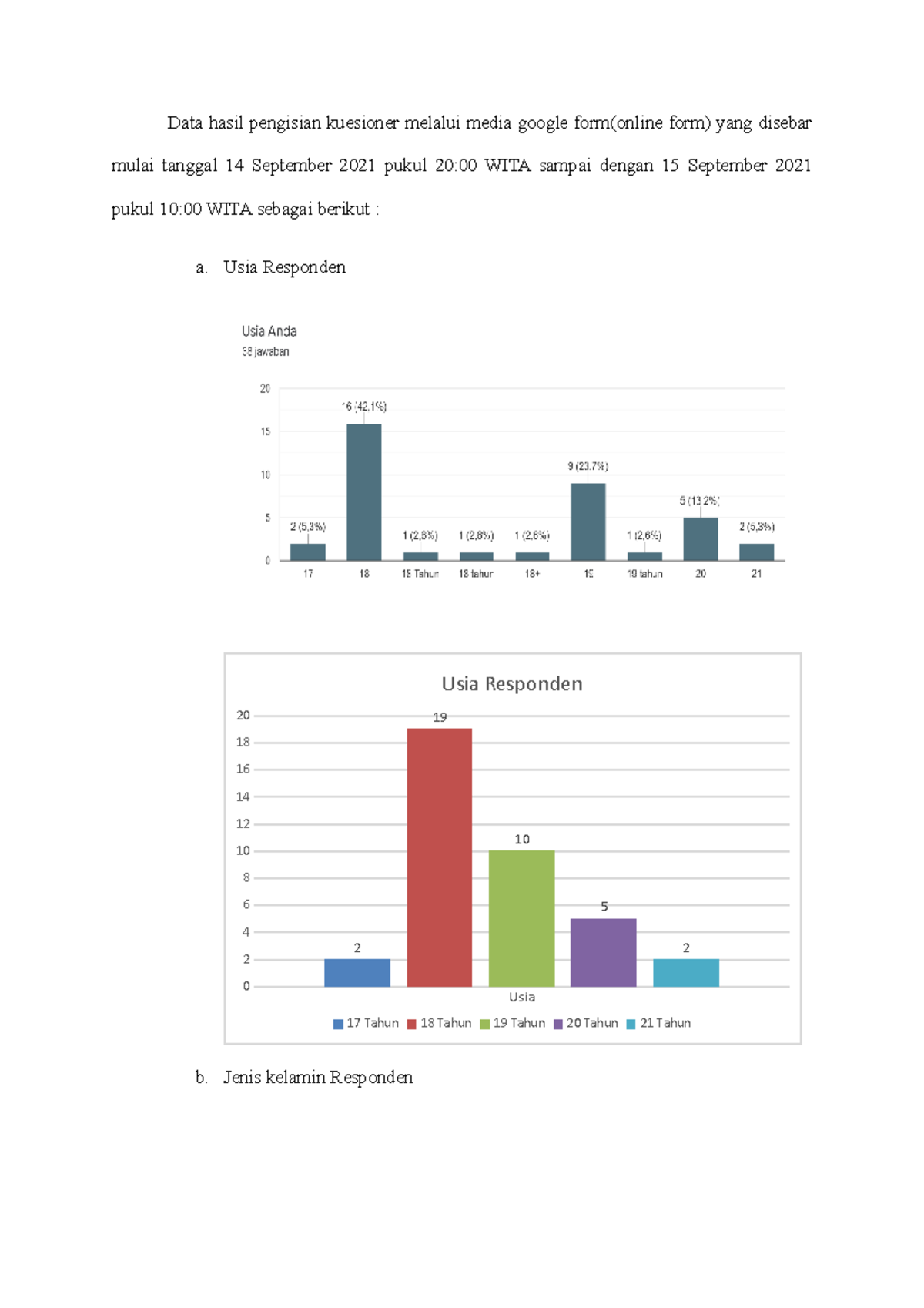 Data hasil pengisian kuesioner melalui media google form - Usia ...