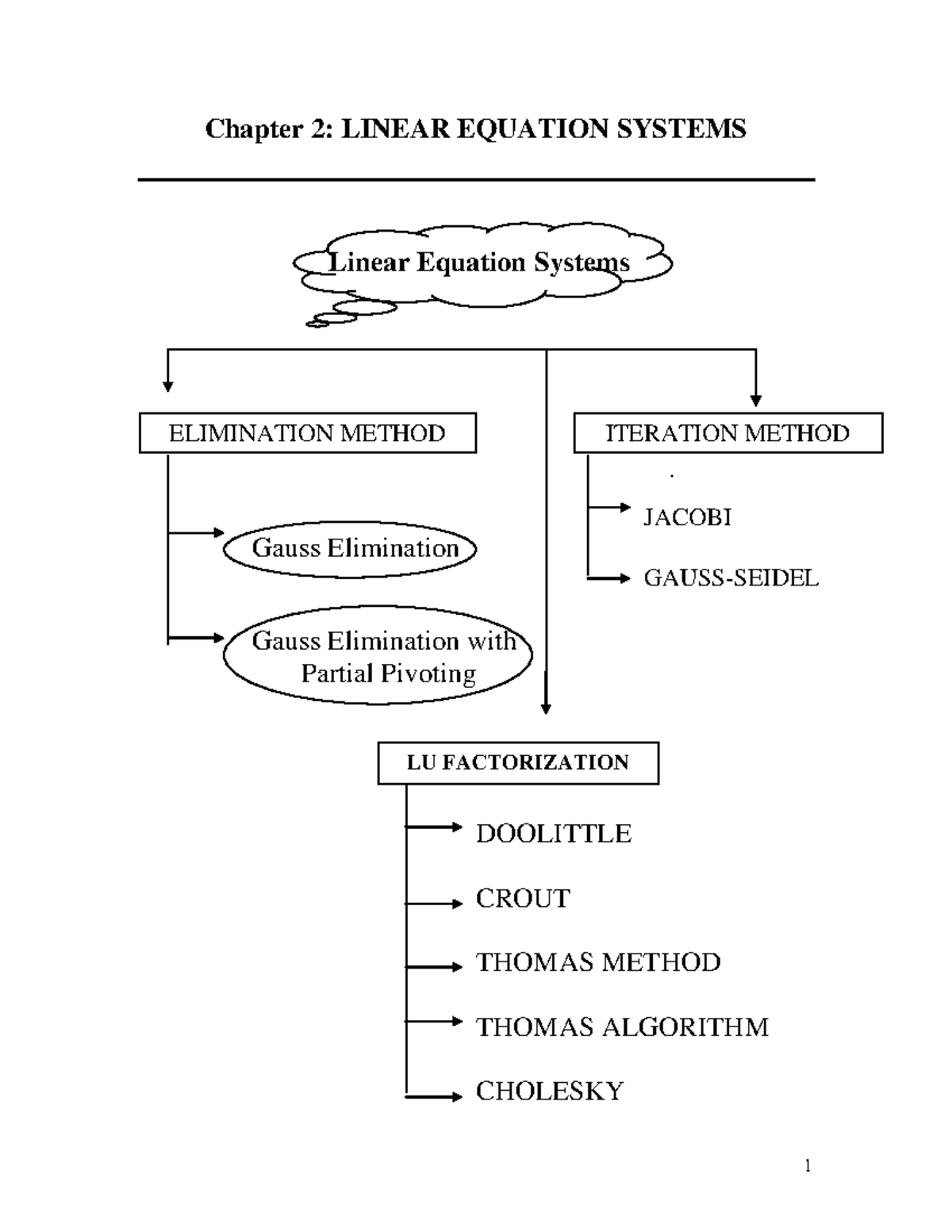 Chapter 2 Linear Equation Systems Chapter 2 LINEAR EQUATION