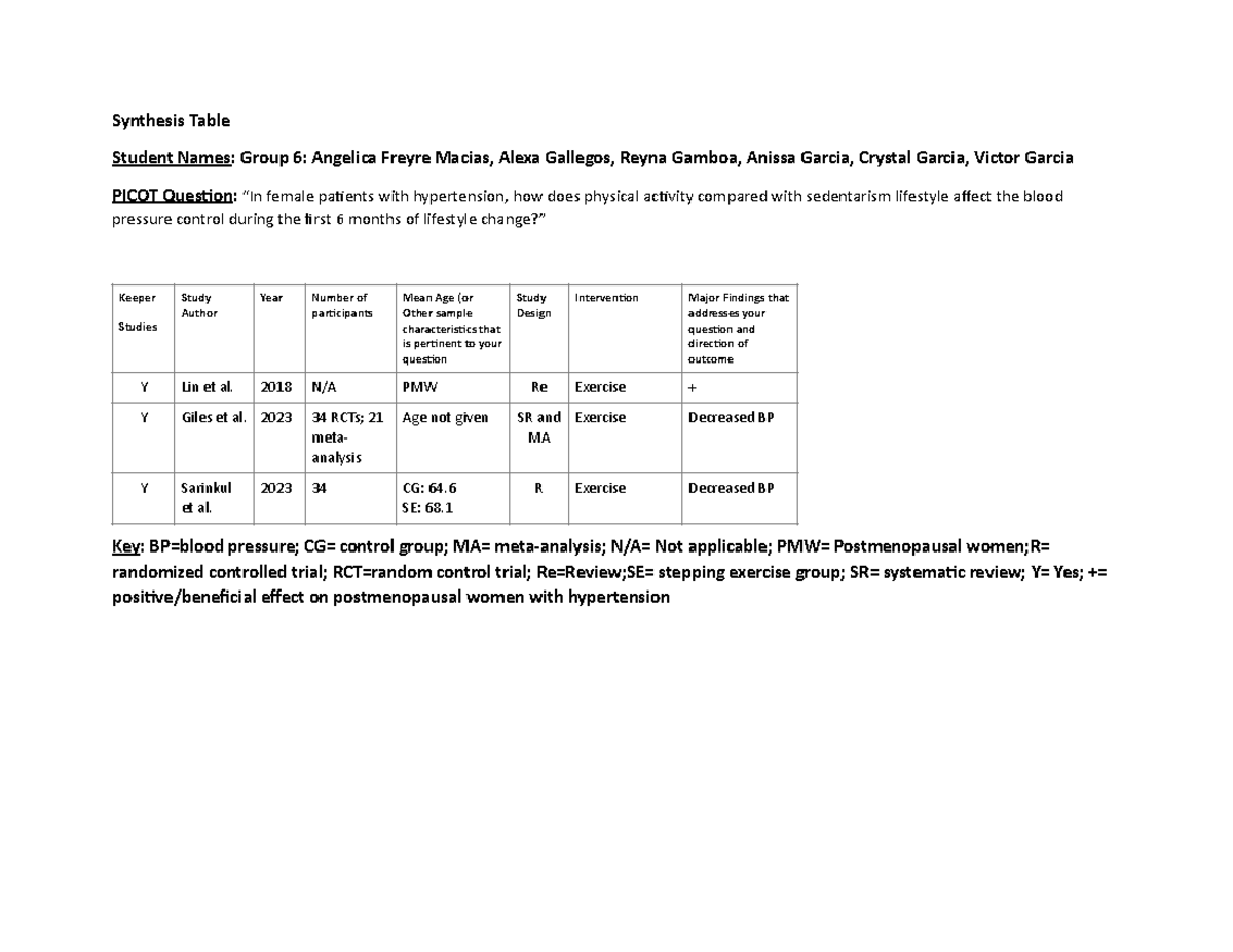 Synthesis Table - study guide - Synthesis Table Student Names: Group 6 ...