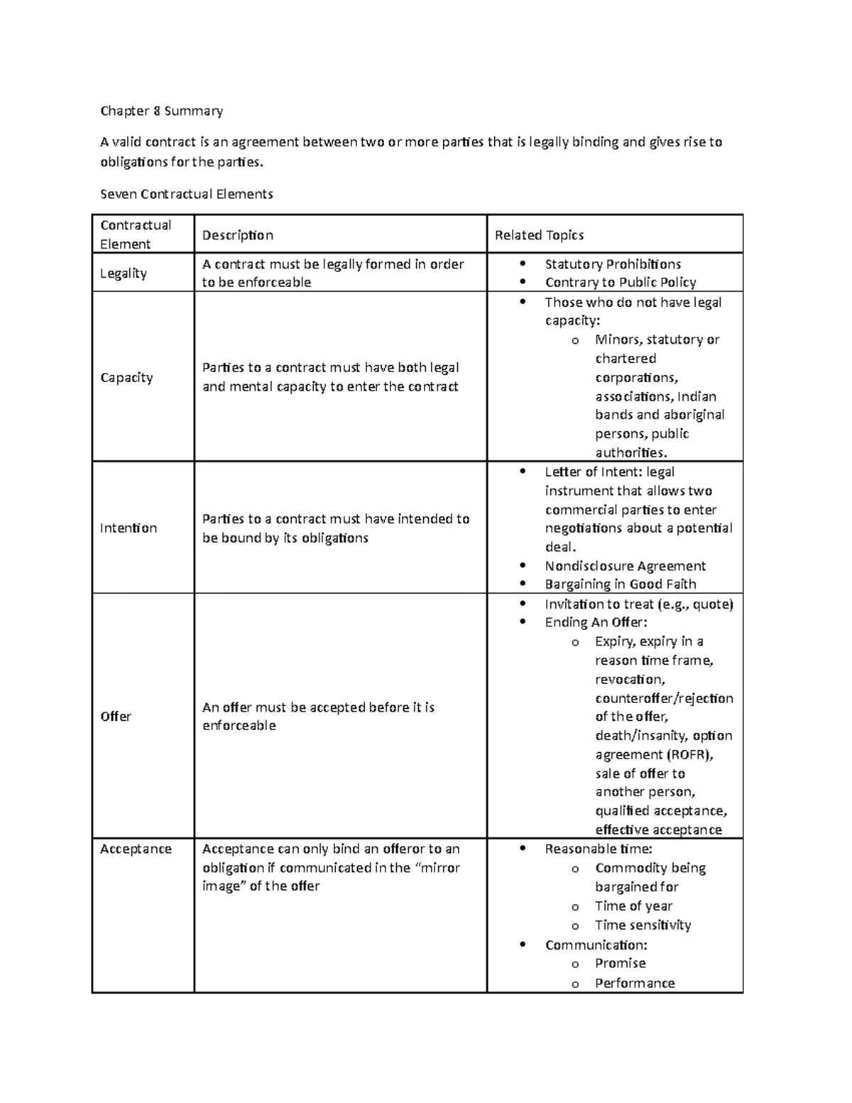 Chapter 8 Summary Chapter 8 Summary A Valid Contract Is An Agreement chapter-8-summary-chapter-8-summary-a-valid-contract-is-an-agreement