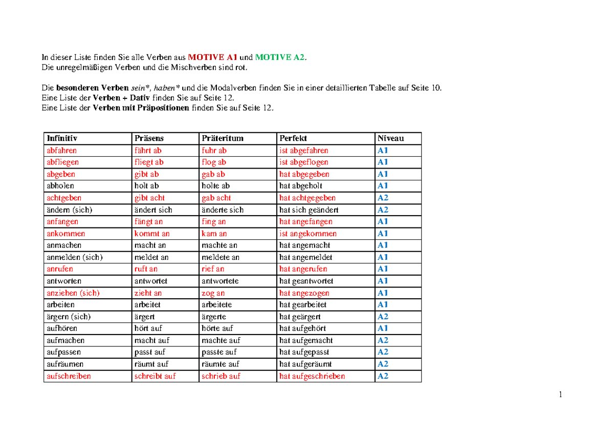 List of Verbs in Partizip II for Level A1-A2 - In dieser Liste finden Sie alle Verben aus MOTIVE ...