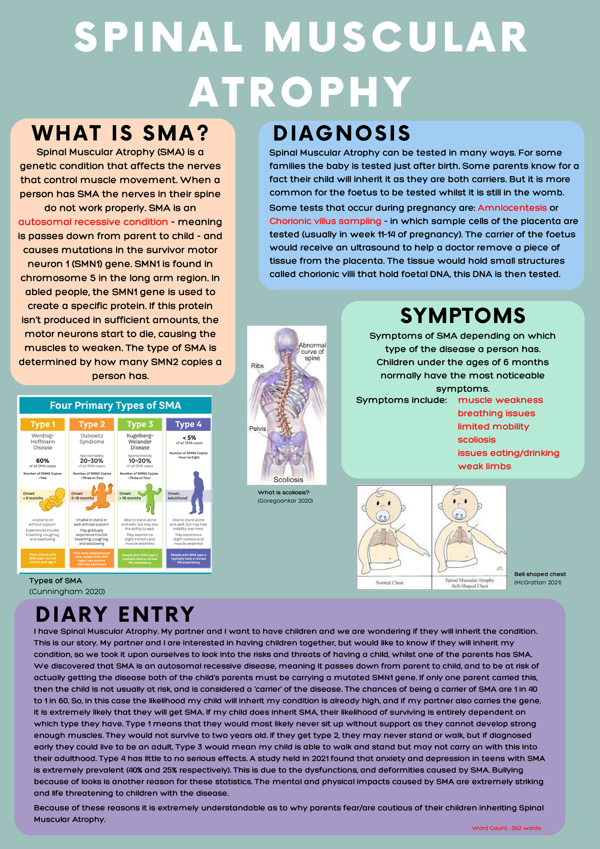 Spinal Muscular Atrophy - For some families the baby is tested just ...