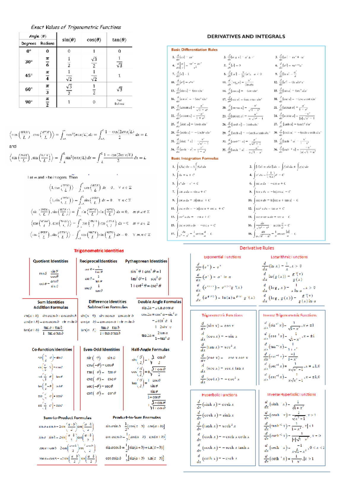 Basic math cheatsheet - Summary Calculus and linear algebra I - Exact Values of Trigonometric ...
