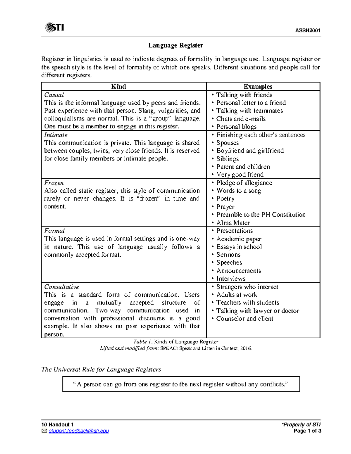 10 Handout 1 - Yeah! - ASSH 2001 10 Handout 1 *Property of STI student ...