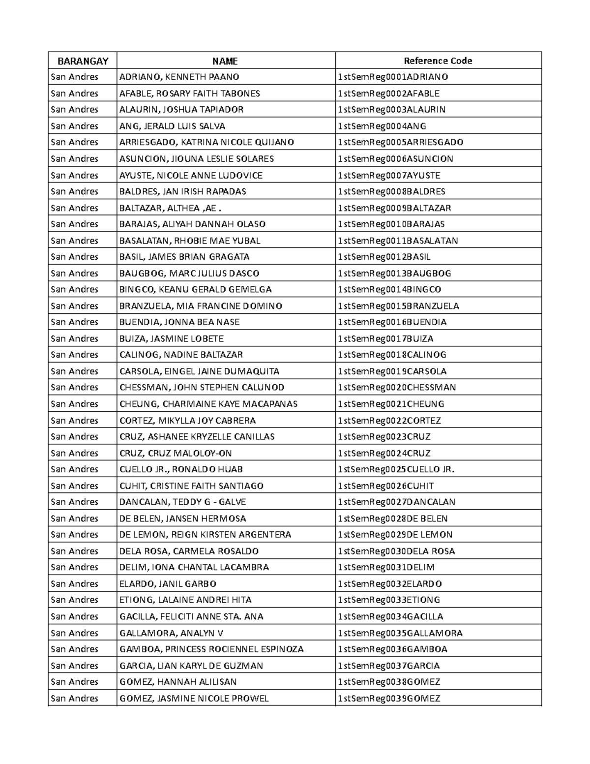 Inbound 1826624016 - ............ - BARANGAY NAME Reference Code San ...