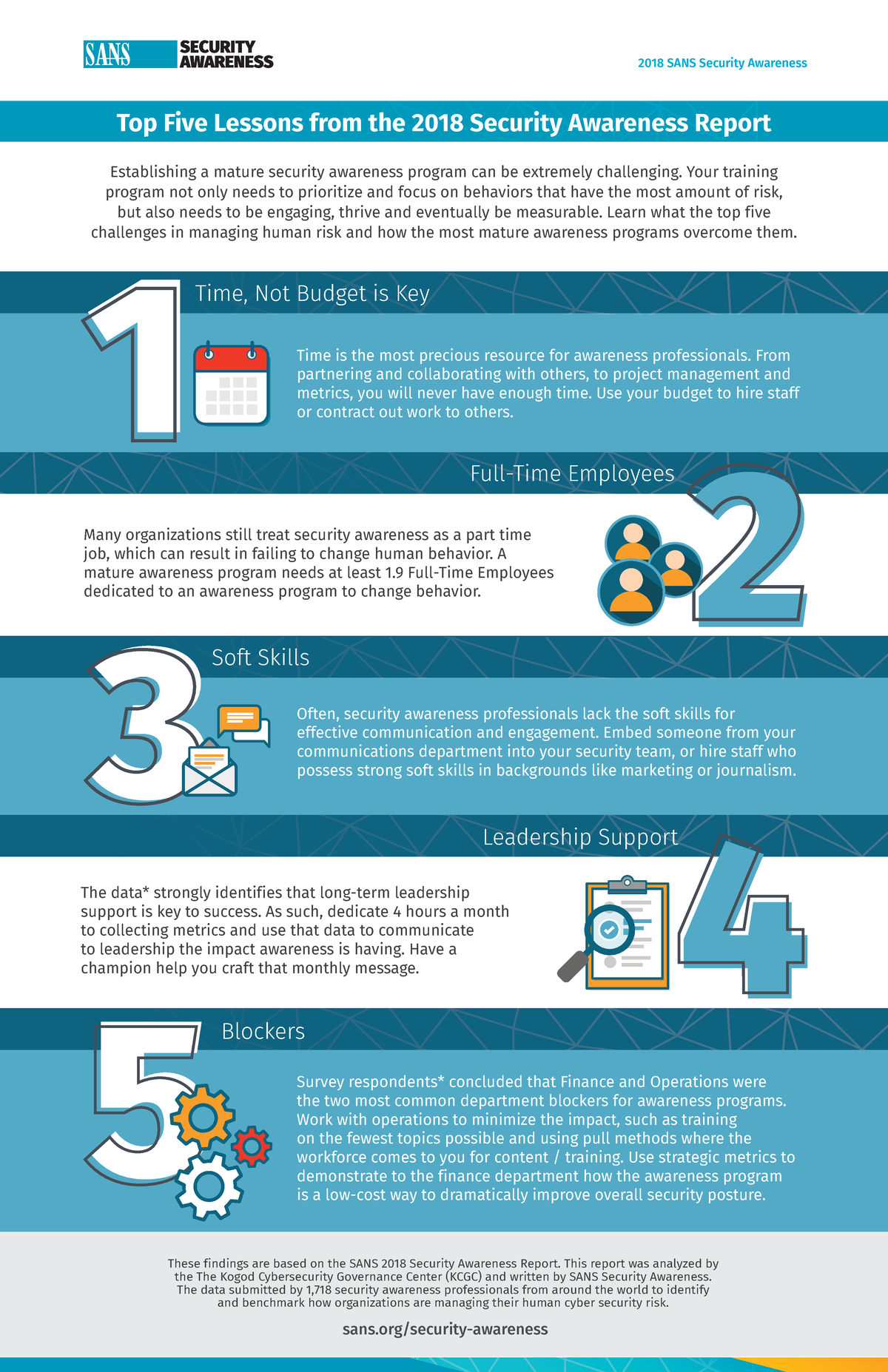 Poster SSA top five lessons AR report 11x17 v01 - Top Five Lessons from ...