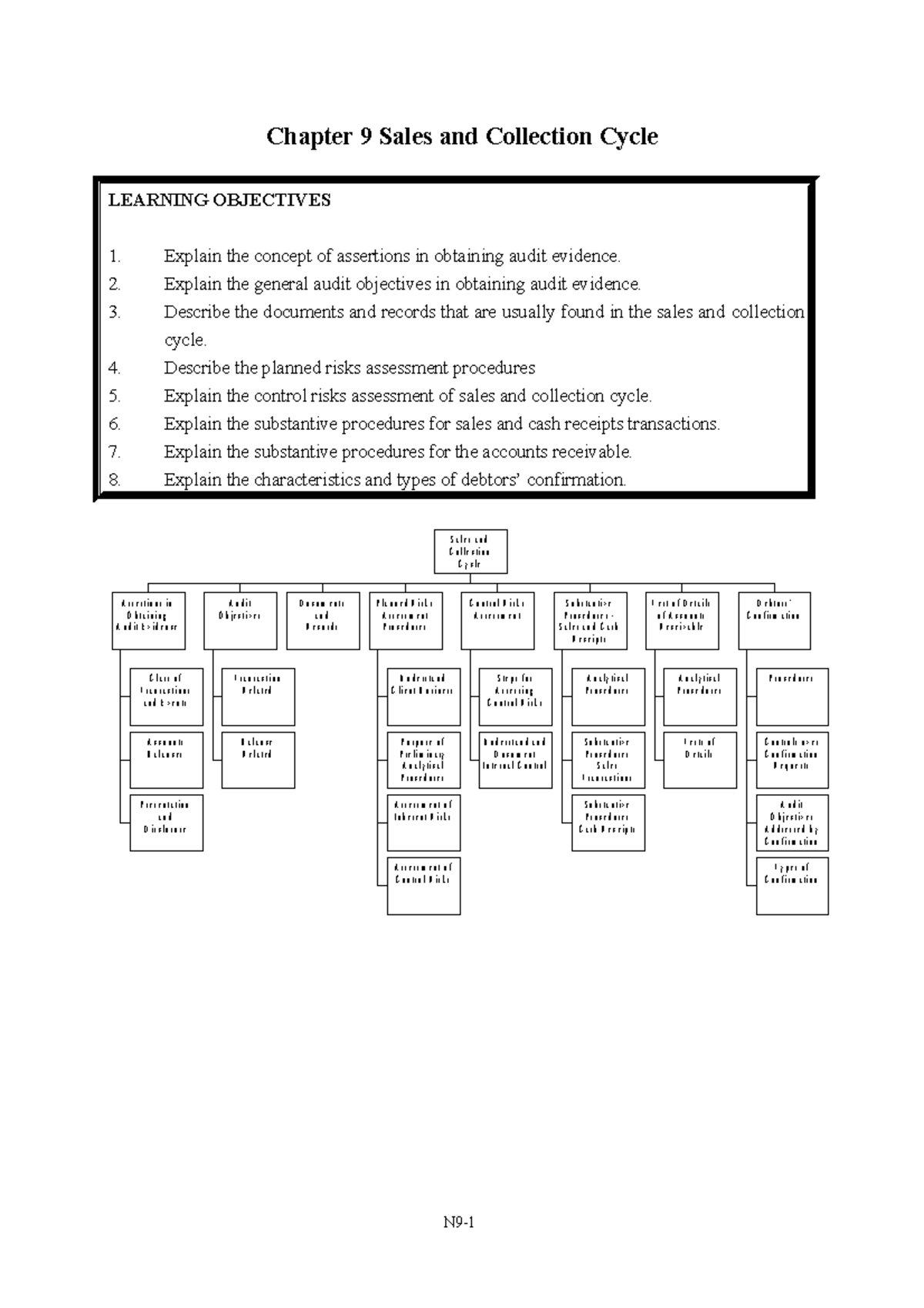Ch9-Sales Cycle - Chapter 9 Sales and Collection Cycle LEARNING ...