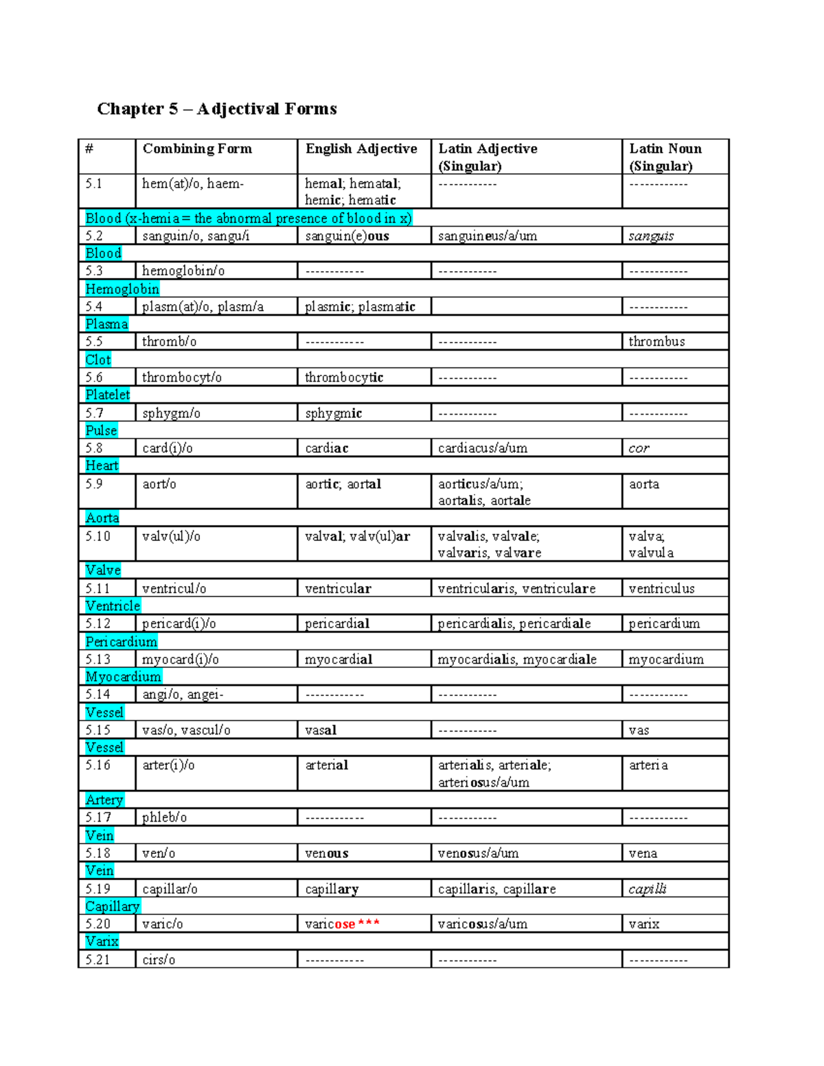 medterm ch. 5 combining forms - Chapter 5 3 Adjectival Forms ...
