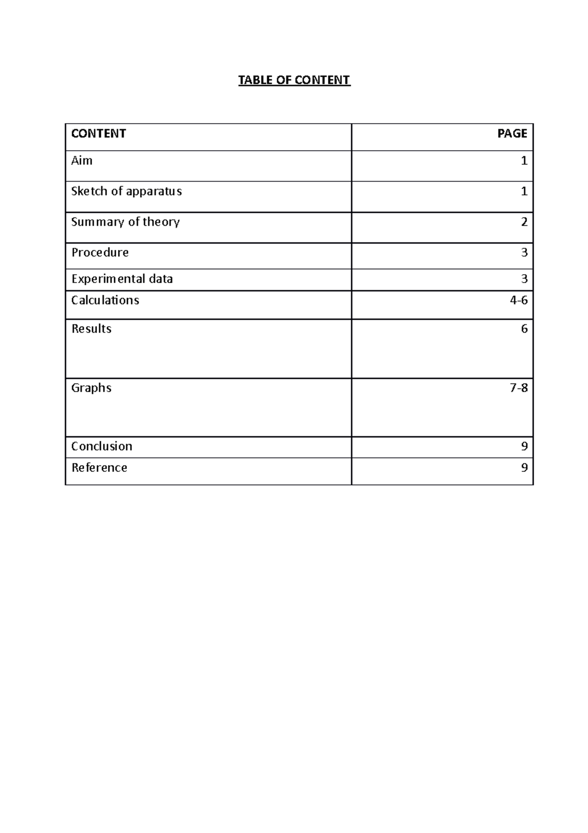 MEM3 S2 Practical 1 - TABLE OF CONTENT Aim CONTENT PAGE Sketch of ...