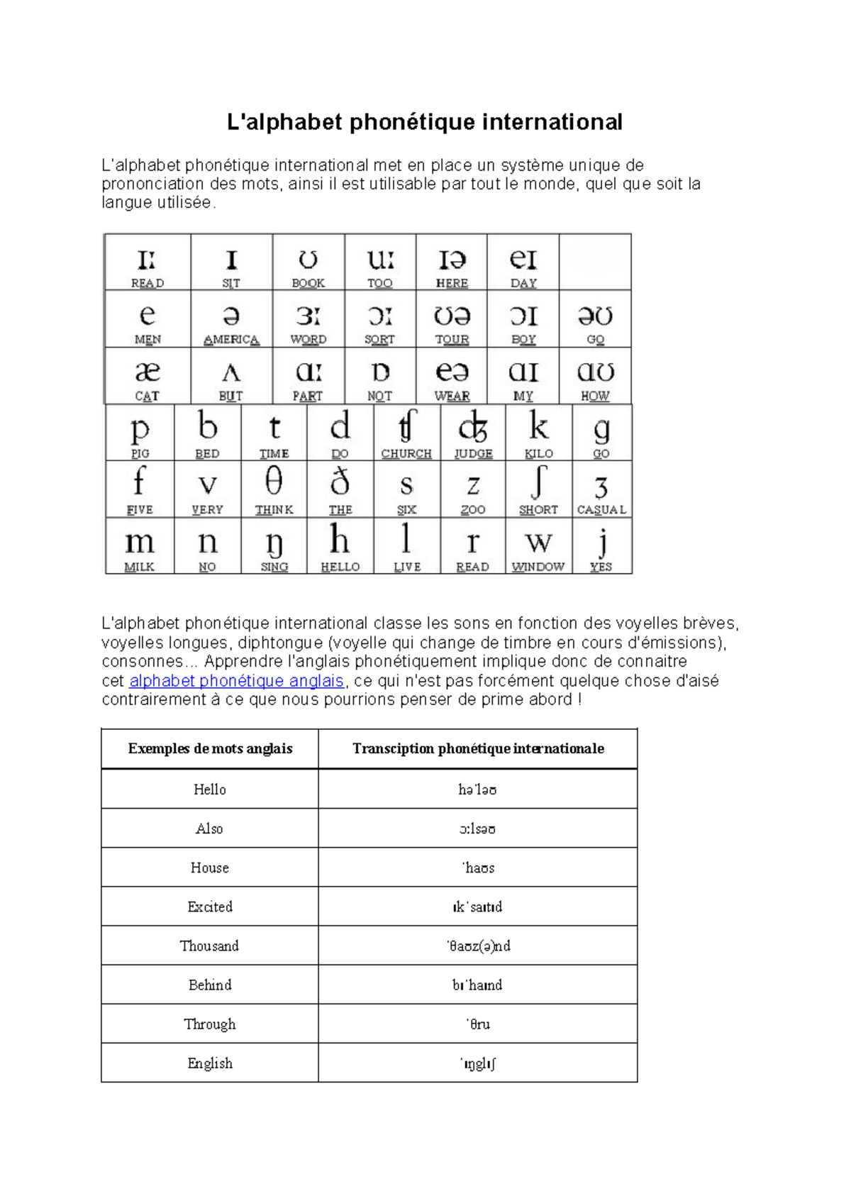 Récap Phonétique anglaise - L'alphabet phonétique international L ...