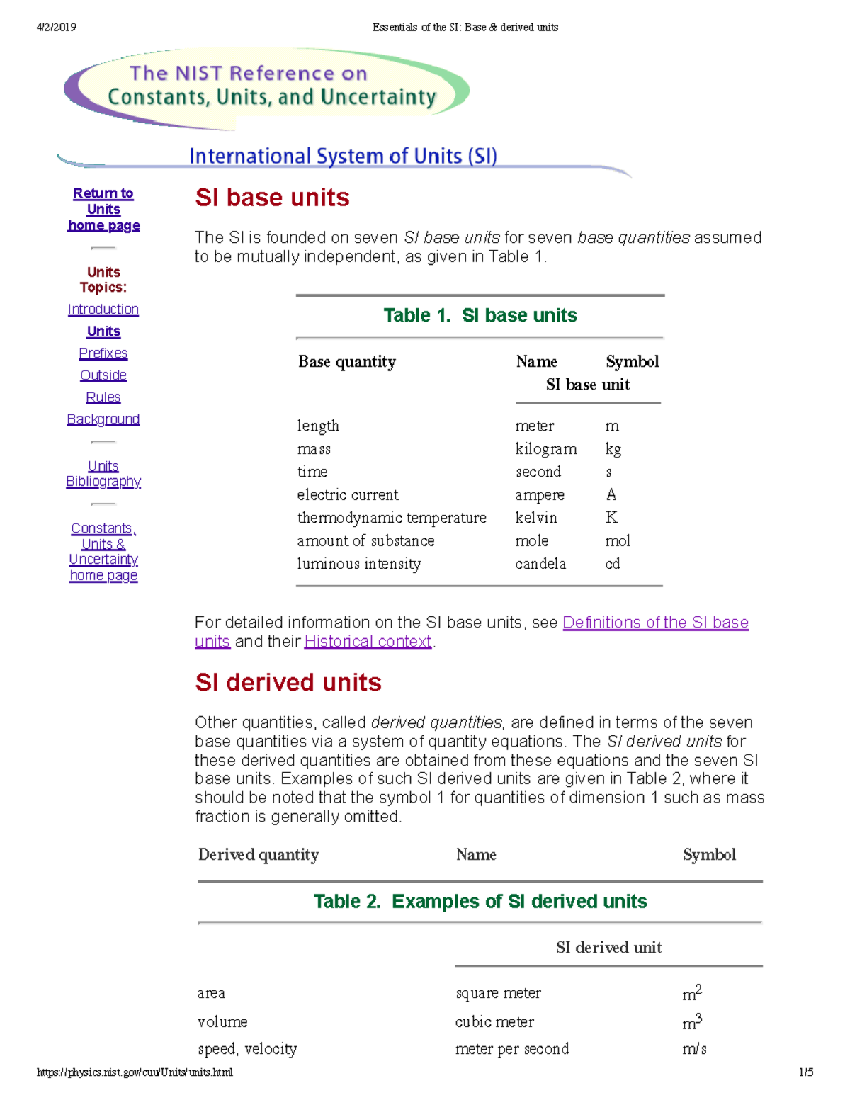 Essentials of the SI Base & derived units - Introduction Table 1. SI ...