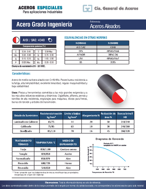 ACSR Table - tabla - Electrical characteristics of bare aluminum ...