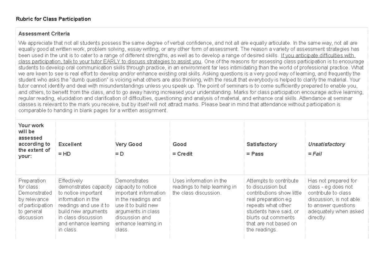 Class Participation Rubric - Rubric for Class Participation Assessment ...
