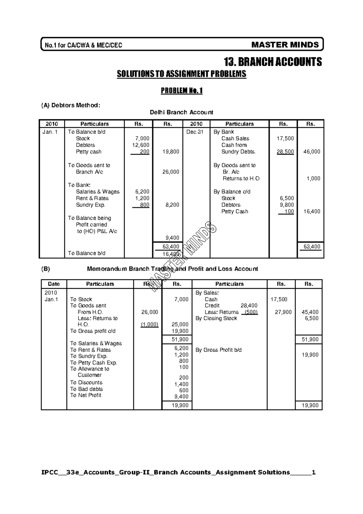 13. Branch Accounts Assignment Solutions - No for CA/CWA & MEC/CEC ...