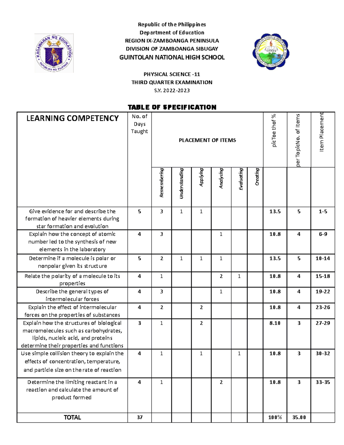 TOS Physical Science - Republic of the Philippines Department of ...