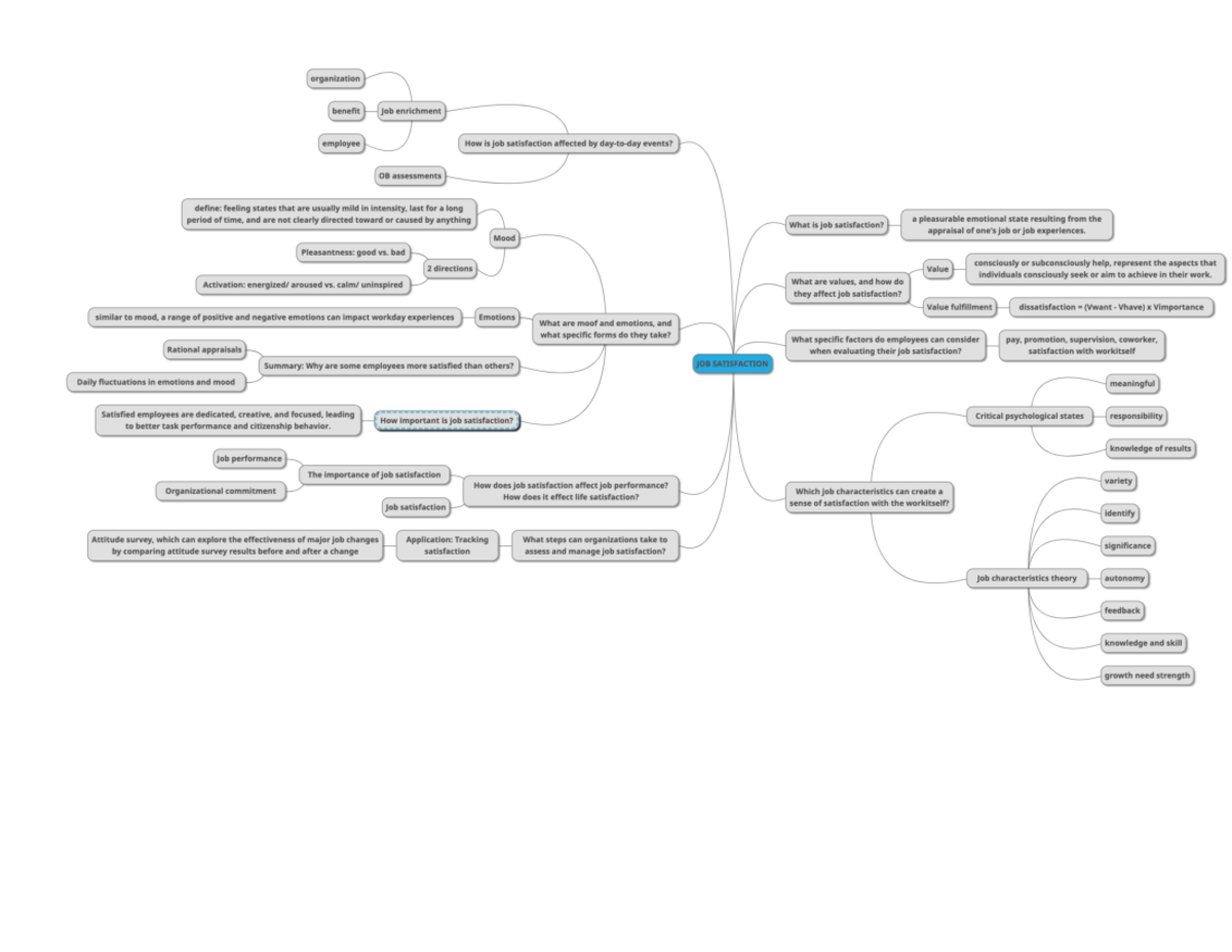 Mindmap 6th - Hành vi tổ chức - Studocu