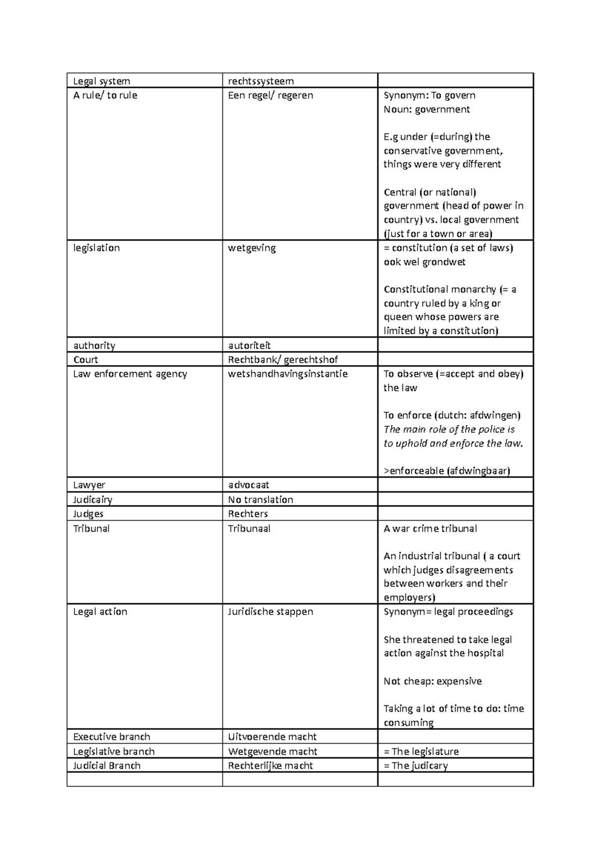 English law notes - Legal system rechtssysteem A rule/ to rule Een ...
