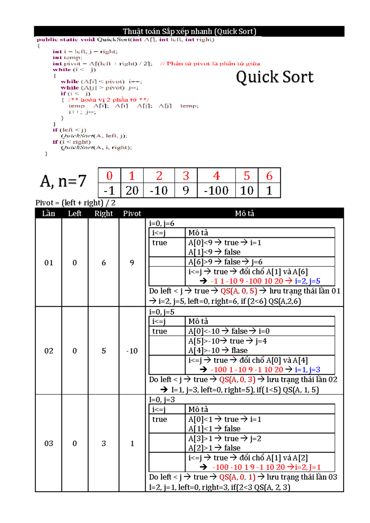Ontap - vvv - Thuật toán Sắp xếp nhanh (Quick Sort) 0 1 2 3 4 5 6 - 1 ...