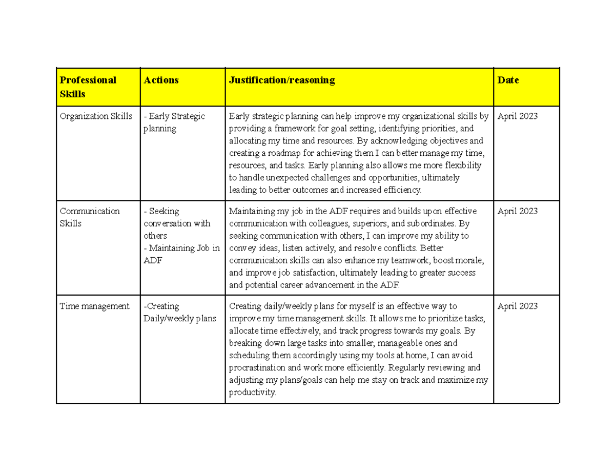 PDP Charles Barnum - PDP - Professional Skills Actions Justification ...