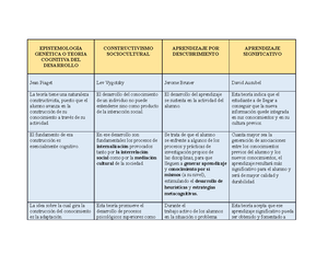 Acercamiento Metodologia STEM. - Proponer una estrategia STEM a partir ...