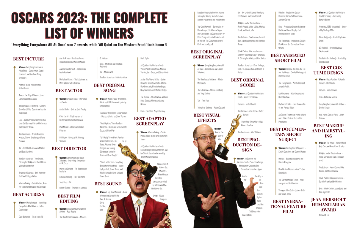In class double-spread exercise on Oscars 2023 - Winner: Everything ...