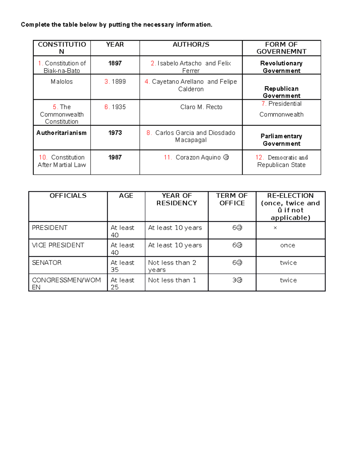 Complete the Table 2 - Reading Philippine History - Complete the table ...