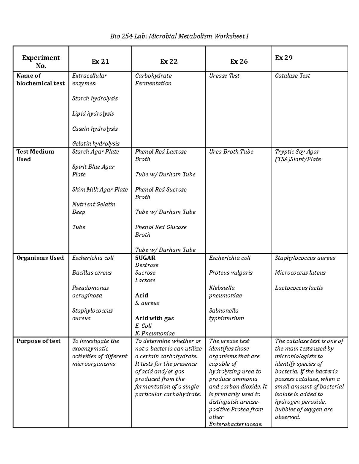 Micro lab- Worksheet 1 - Lecture notes Lecture 1-5 - Bio 254 Lab ...