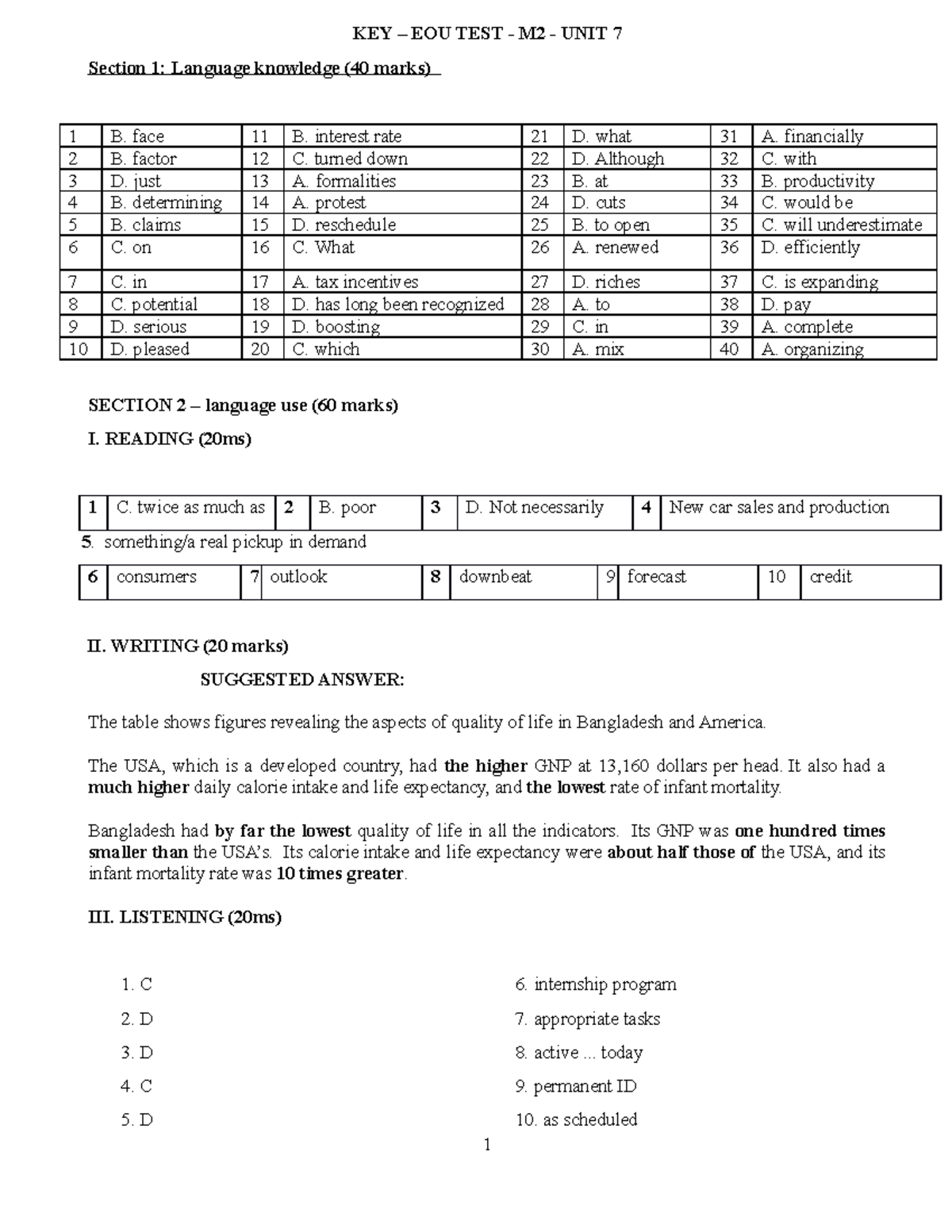 KEYS – End Of Unit TEST – English Module 2 – Unit 7 - UEH University ...