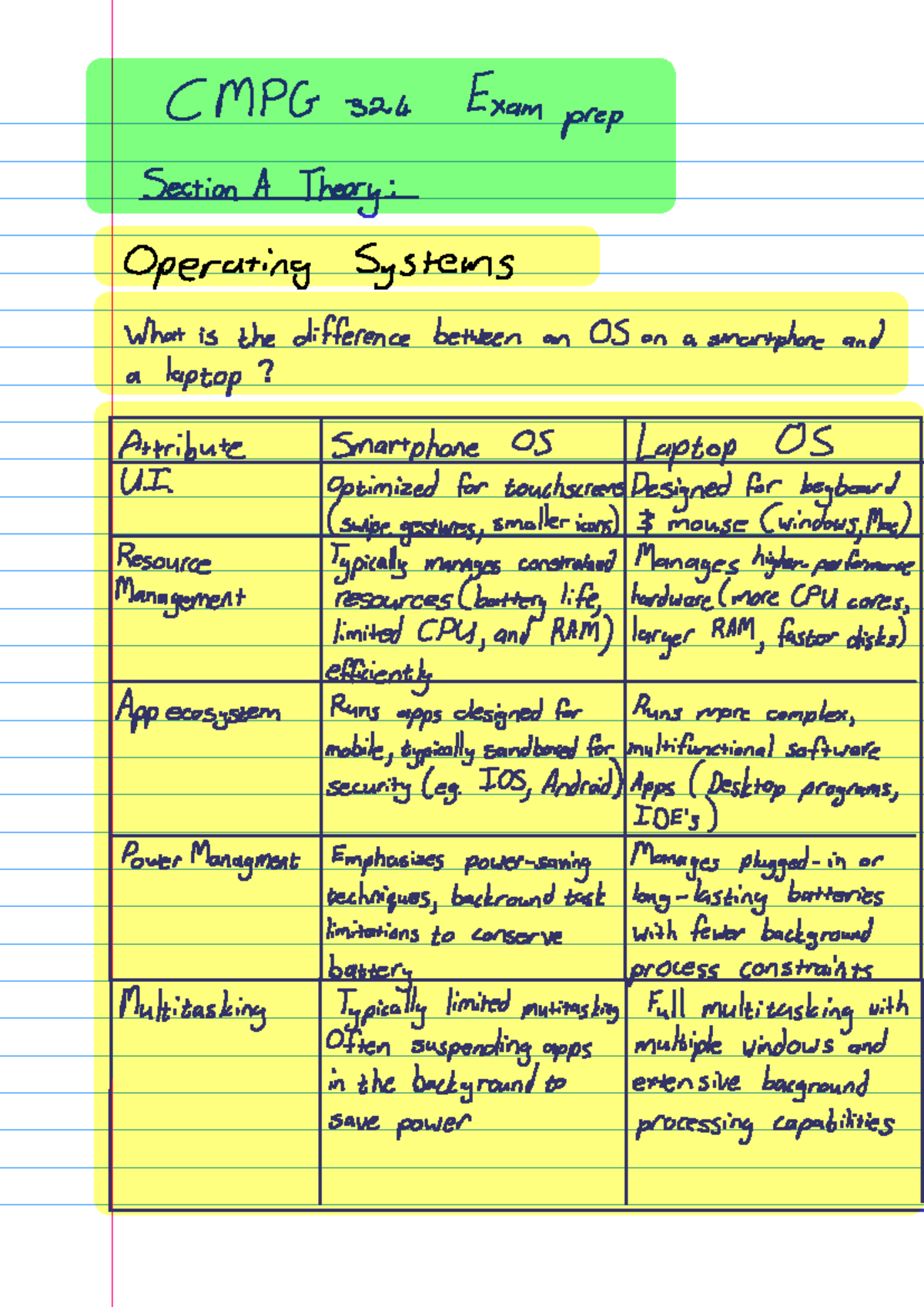 EXAM Notes - CMPG324 - NWU - Studocu