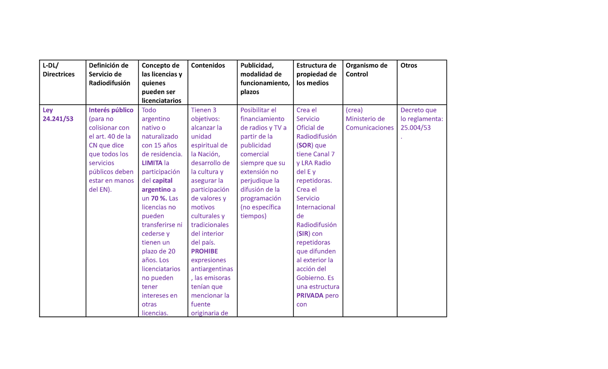 Cuadro comparativo matrices L 14.241 y DL 15 - L-DL/ Directrices Definición de Servicio de - Studocu