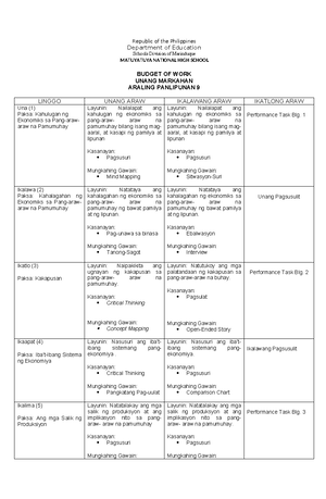 Livelihood Project Proposal Palabota - Project Proposal I. ACTIVITY ...