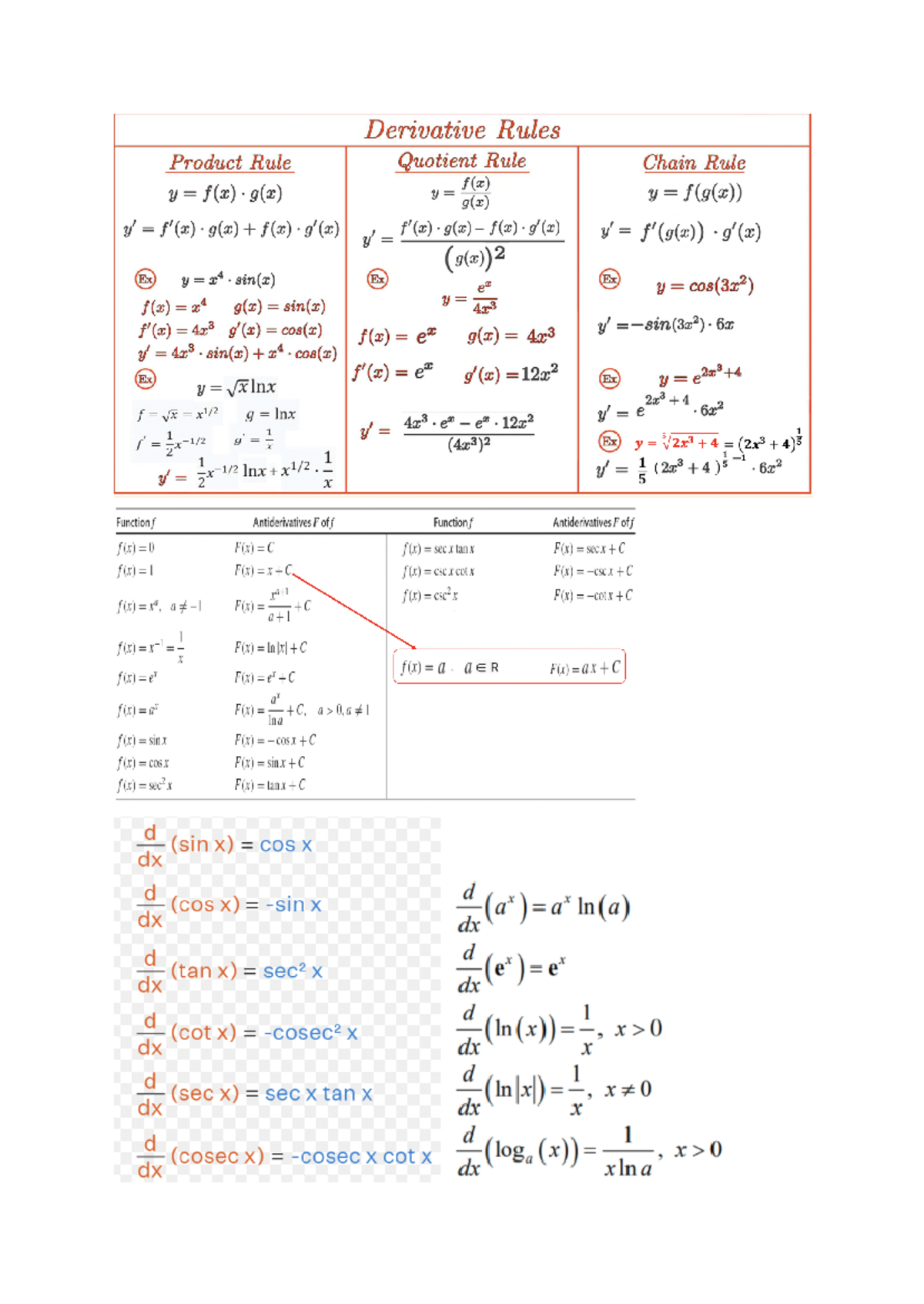 Calculus Final Cheat Sheet-2 - Derivative Rules Product Rule Quotient Rule Chain Rule y=f(x).g(x ...