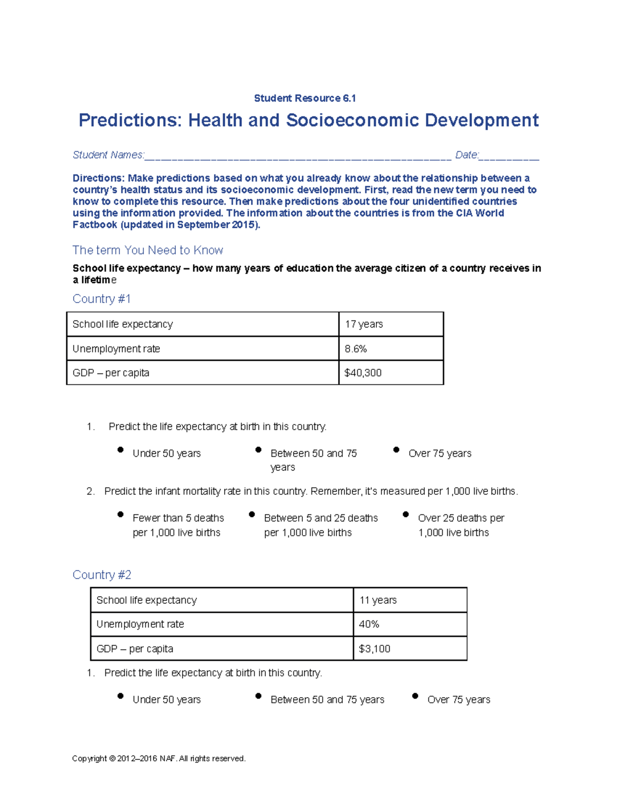 TODD Dantzler - 6.1 Student Resource - Student Resource 6. Predictions ...