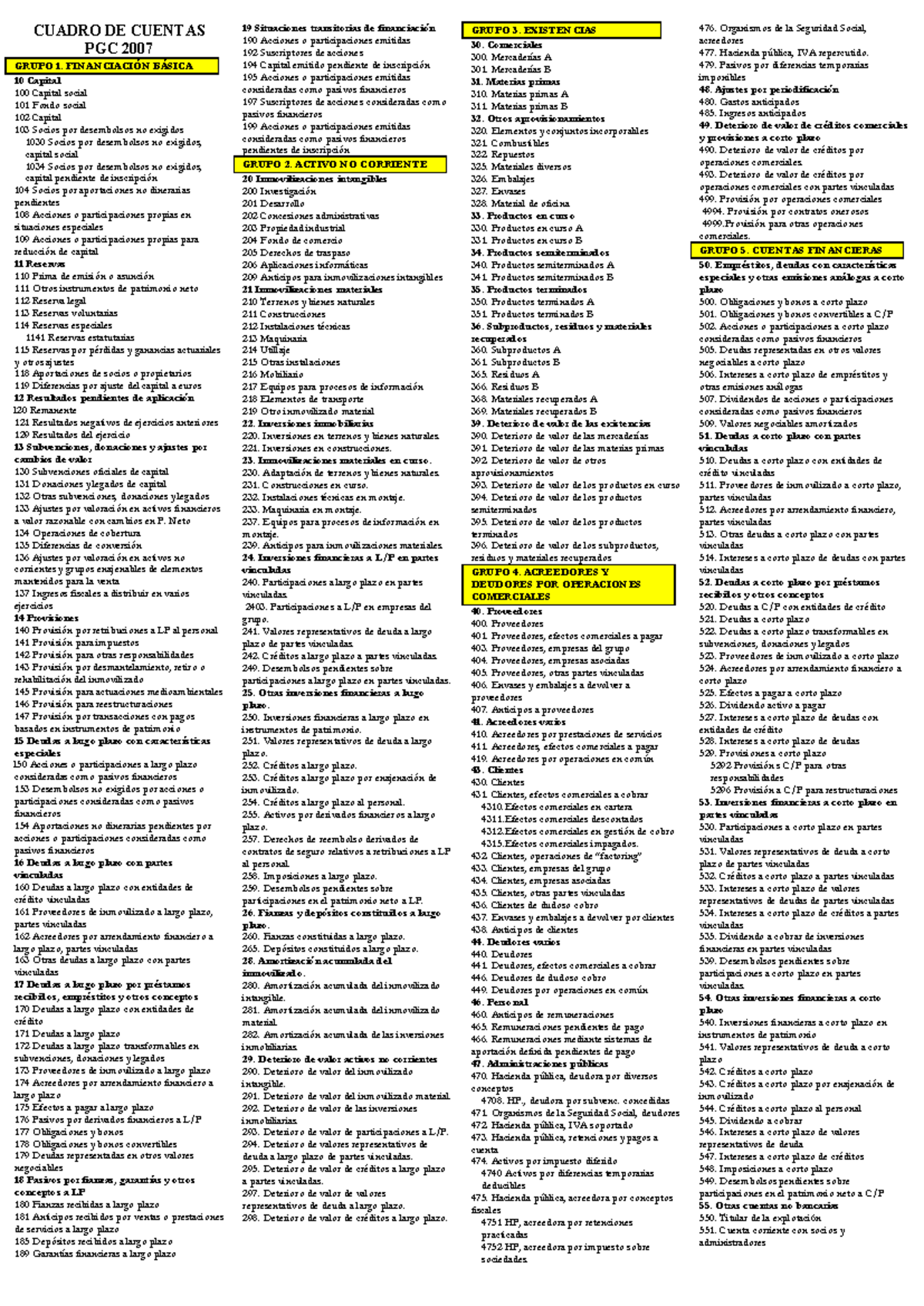 Cuadro DE Cuentas PGC Normal 2007 - CUADRO DE CUENTAS PGC 2007 GRUPO 1. FINANCIACIÓN BÁSICA 10 ...