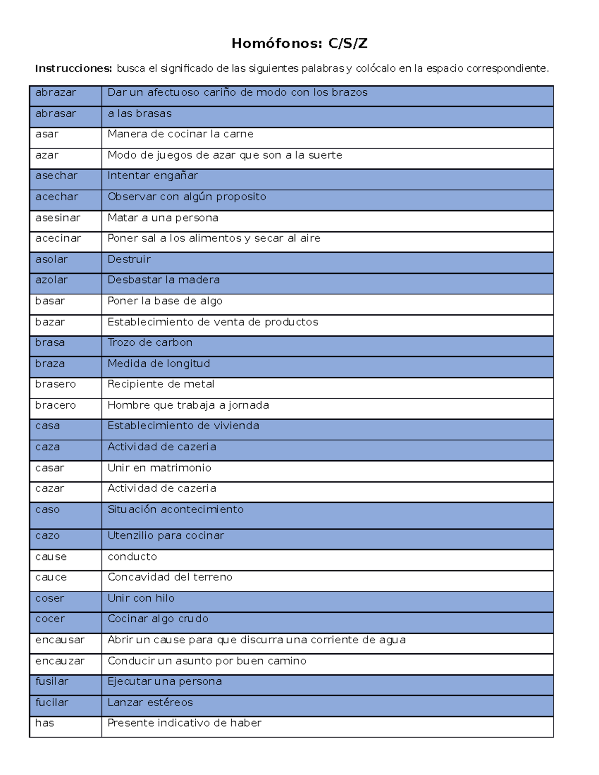 Homófonos trabajo - .............. - Homófonos: C/S/Z Instrucciones ...