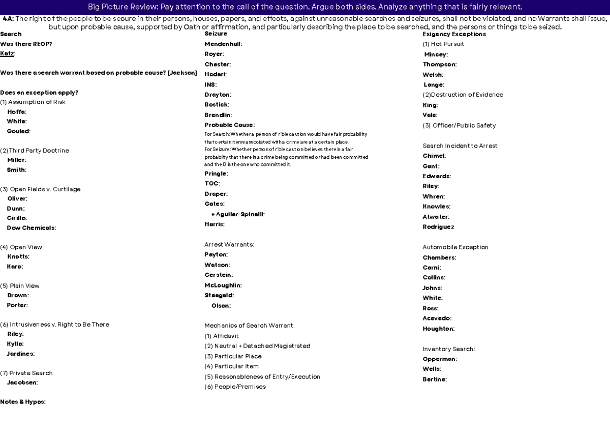 Big Picture Review - Outline cheat sheet - Big Picture Review: Pay ...