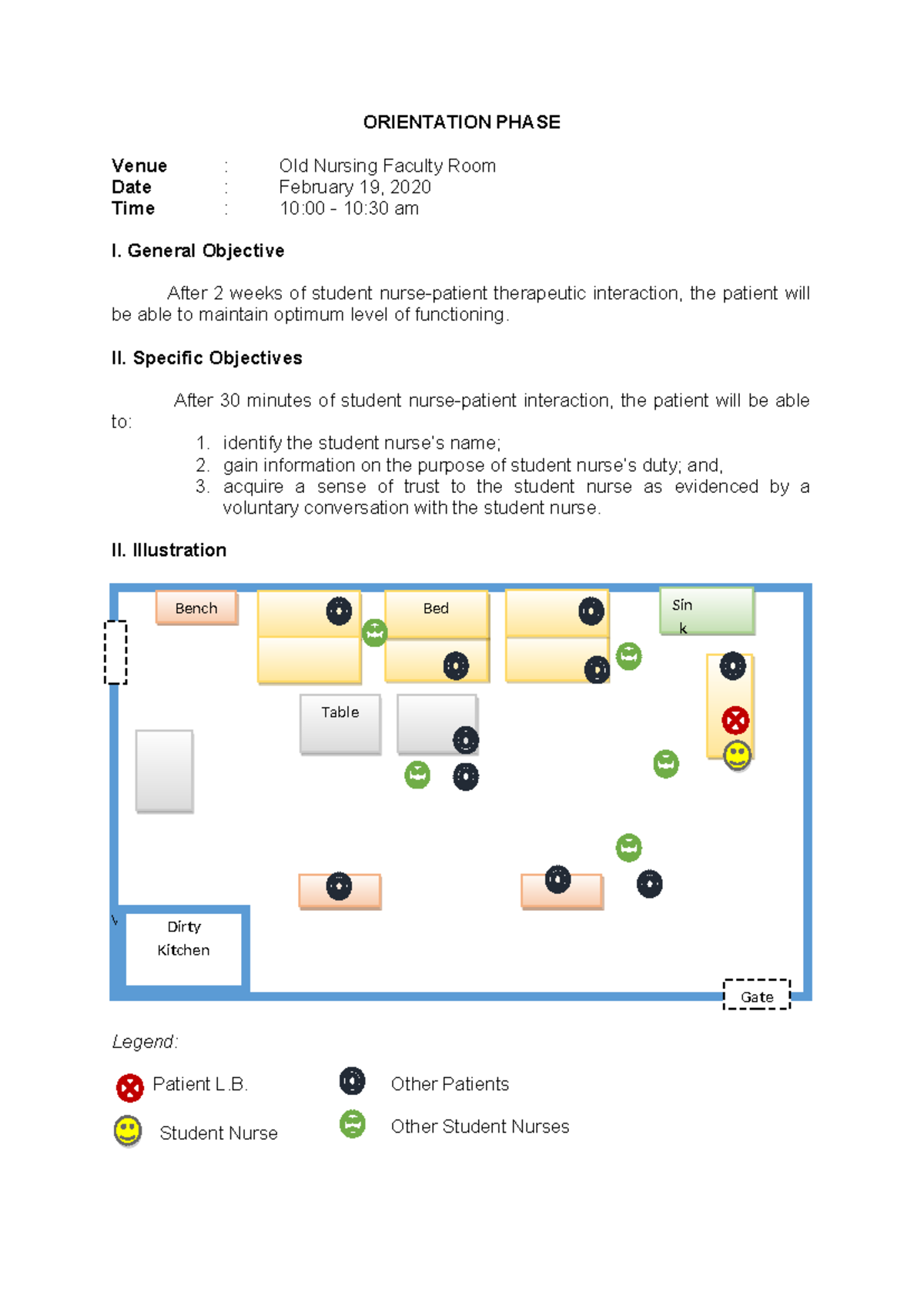 Sample- Process- Recording - ORIENTATION PHASE Venue : Old Nursing ...