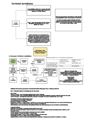 Civil Procedure Outline - Part I- CHOOSING A PROPER FORUM Civil ...