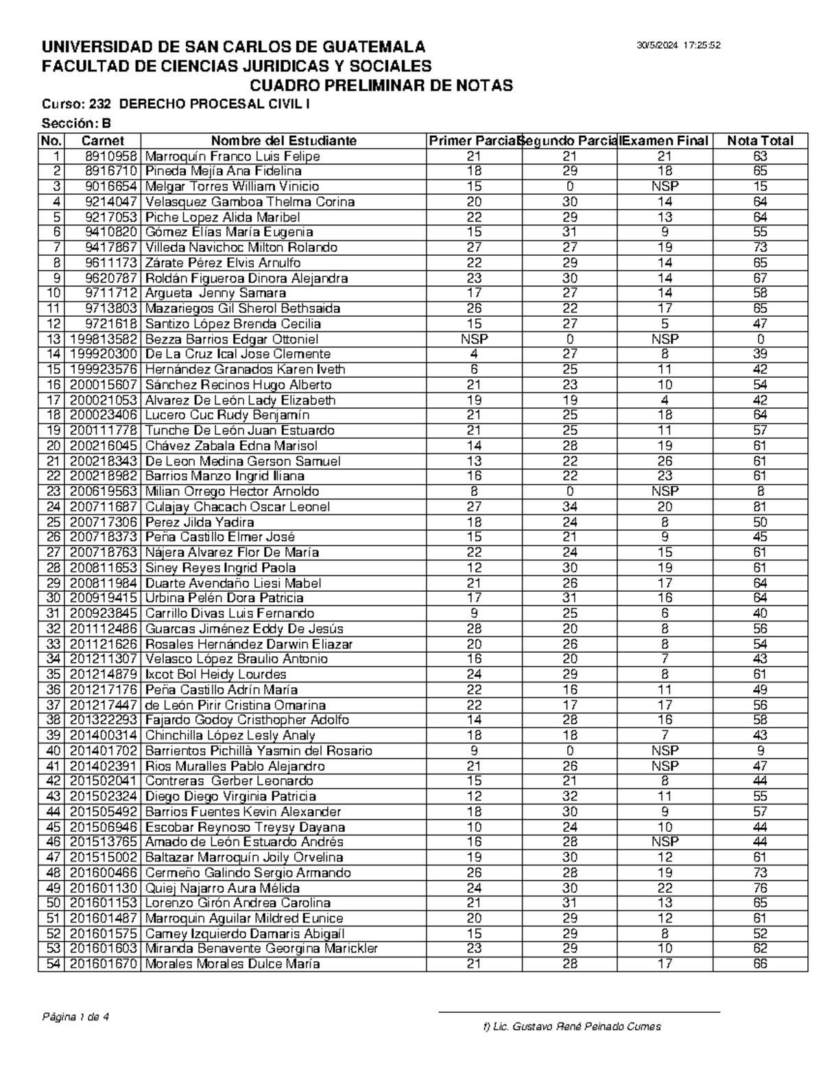 Descargar - USAC - FACULTAD DE CIENCIAS JURIDICAS Y SOCIALES CUADRO PRELIMINAR DE NOTAS Curso ...